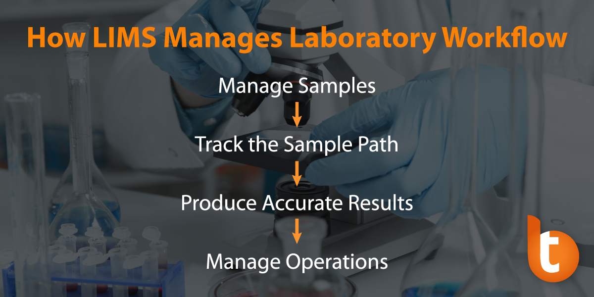 Managing Your Laboratory Workflow Using LIMS - BTSoft